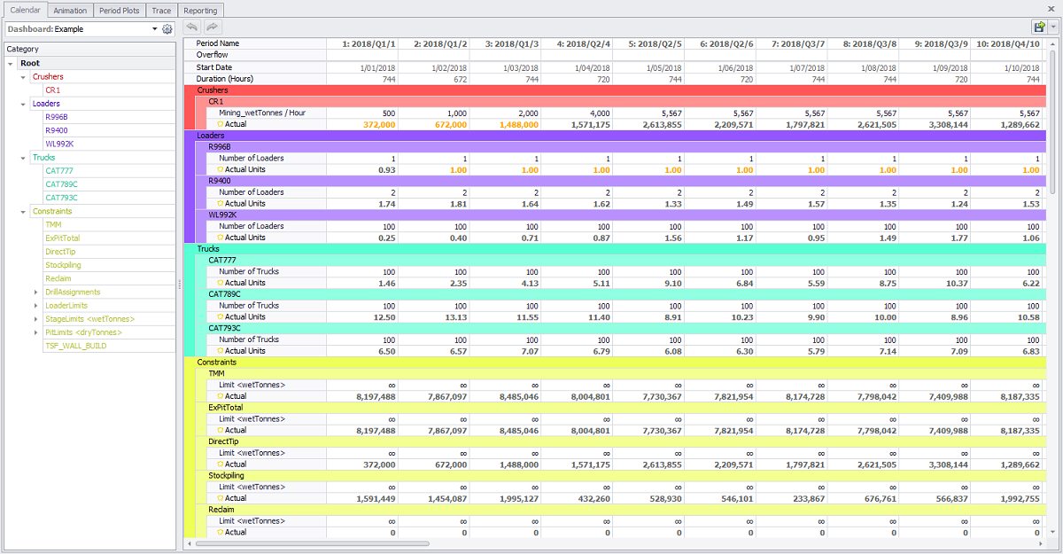 How to Create Custom Calendar Dashboards – Micromine Alastri