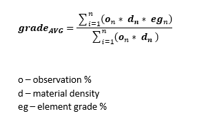 Calculation of Grades