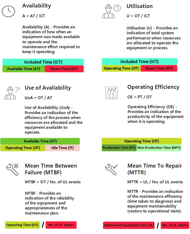 Time Usage Model (TUM)