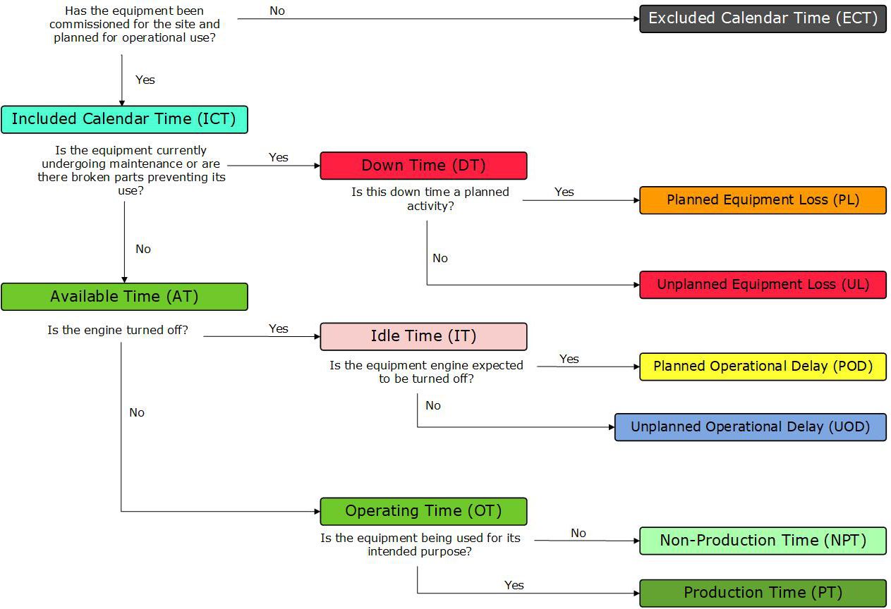 Time Usage Model (TUM)